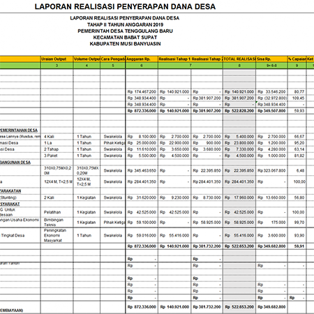 LAPORAN REALISASI PENYERAPAN DANA DESA TAHAP 1 & 2 T.A 2019 - Desa ...
