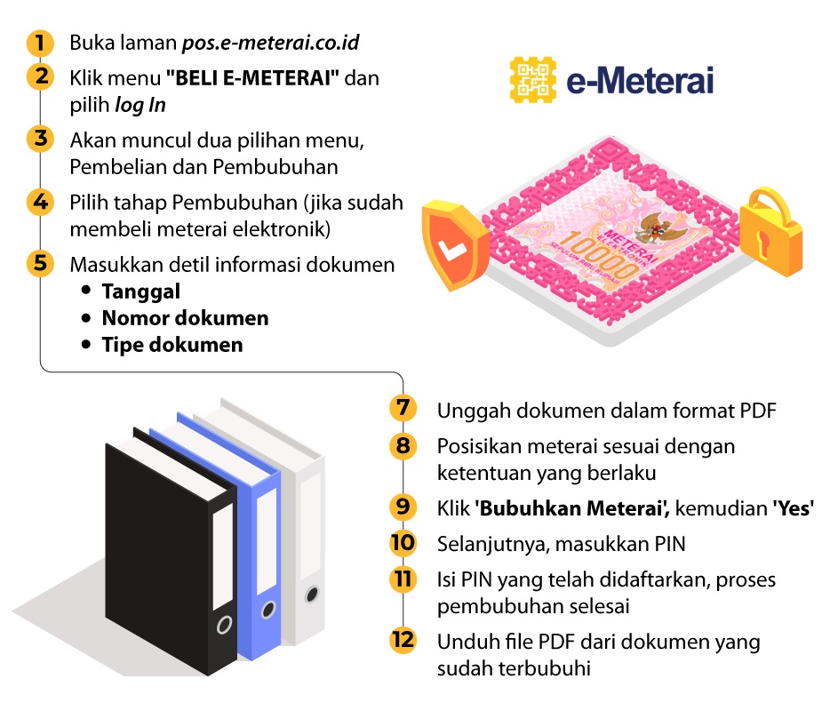 Cara Menggunakan e-Materai atau Materai Elektronik serta Tempat ...
